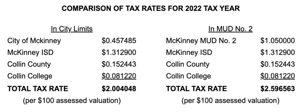 FAQs – McKinney MUD 2